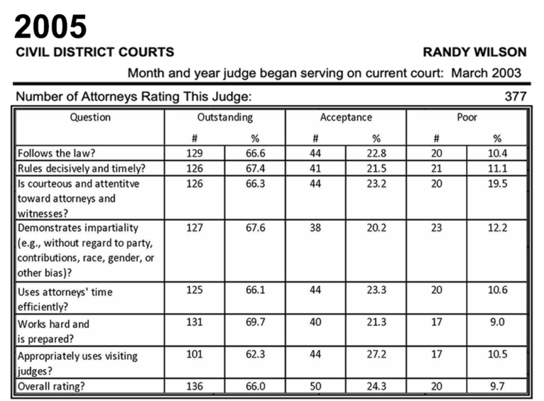 Homepage - Justice Randy Wilson