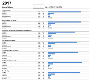 Homepage - Justice Randy Wilson