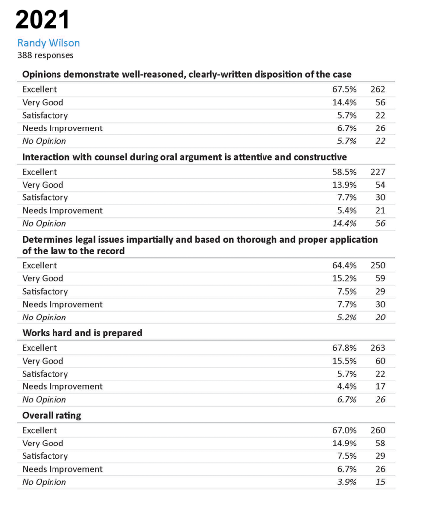 Homepage - Justice Randy Wilson